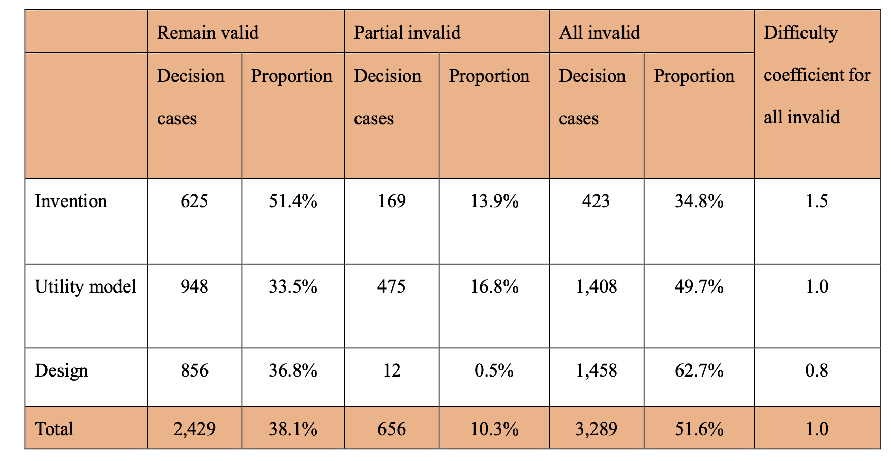 Chinese Patent Invalidation Data Quick Reference Manual (2023 Edition)